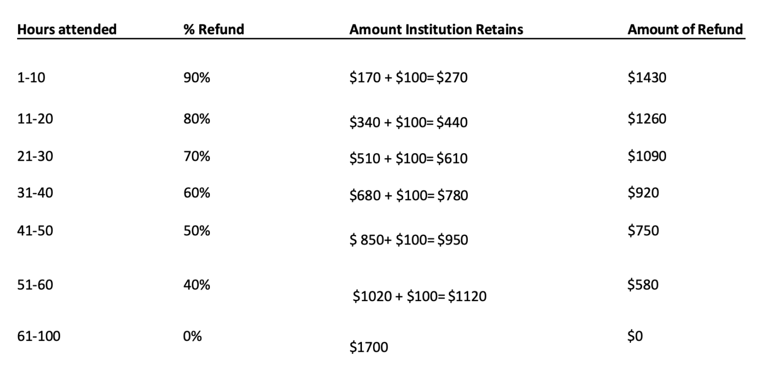 Refund Policy – Level Up Healthcare Academy